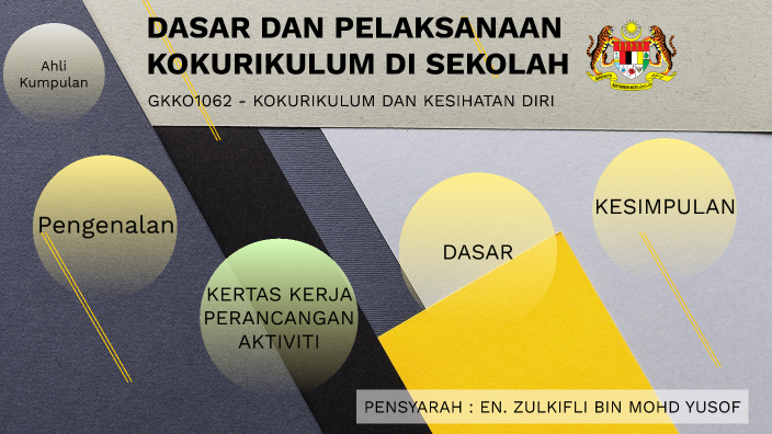 DASAR DAN PELAKSANAAN KOKURIKULUM DI SEKOLAH by PAK10623 Nurul Ain ...