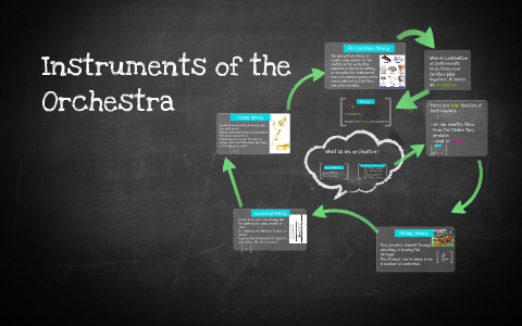 Introduction to the Instruments of the Orchestra by L Duncan on Prezi