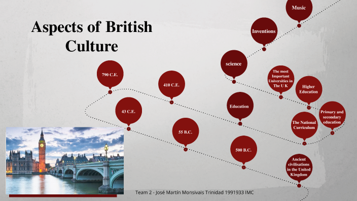 Aspects of British Culture by Diana Laura Arias González on Prezi