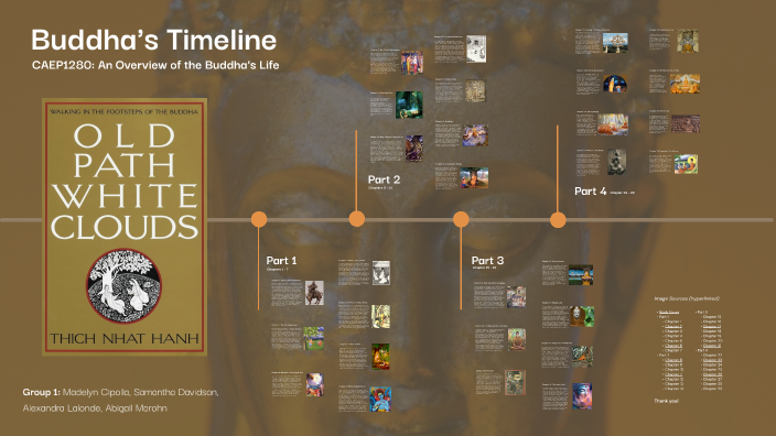 Buddha's Timeline by Abbey Marohn on Prezi