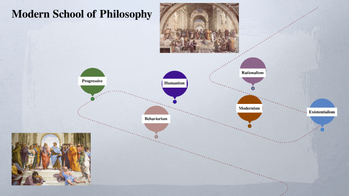 Modern Schools of Philosophy Interactive Map by Diego Velasquez on Prezi