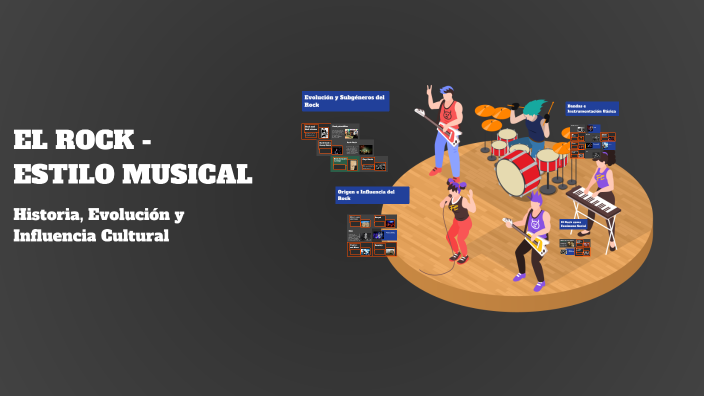 EL ROCK - ESTILO MUSICAL by MANEL L. AROCAS ROCA on Prezi