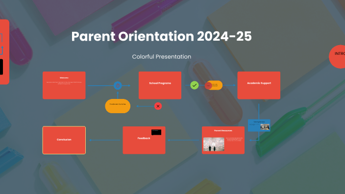 Parent Orientation 2024-25 by Soha A Aleem on Prezi