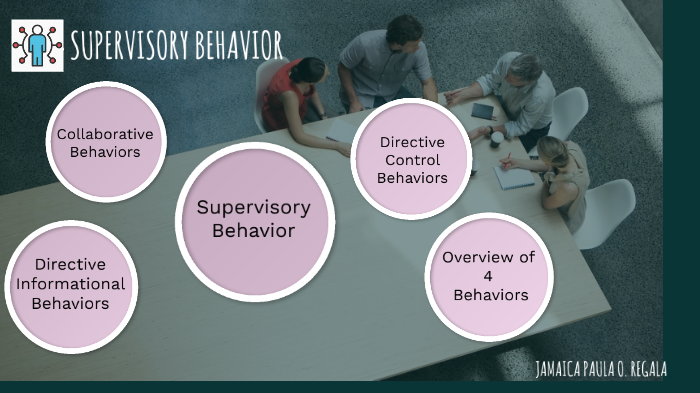 SUPERVISORY BEHAVIOR by Jamaica Paula Regala on Prezi