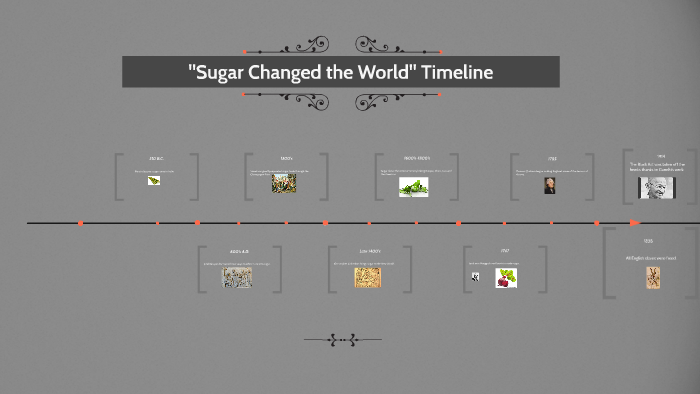 "Sugar Changed the World" Timeline by Zack Walton on Prezi