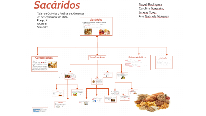 Sacáridos by Caro Toussaint on Prezi