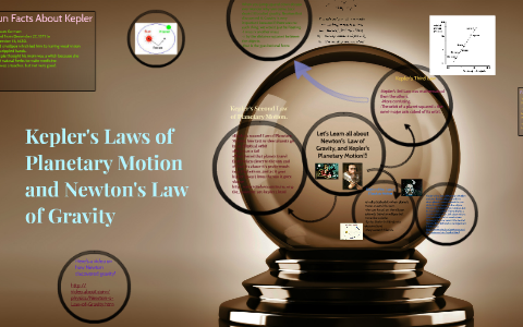 Kepler's Laws of Planetary Motion and Newton's Law of Gravity by Morgan ...