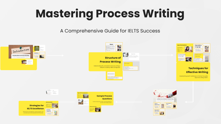 Mastering Process Writing by Anh Võ Trần Hoàng on Prezi