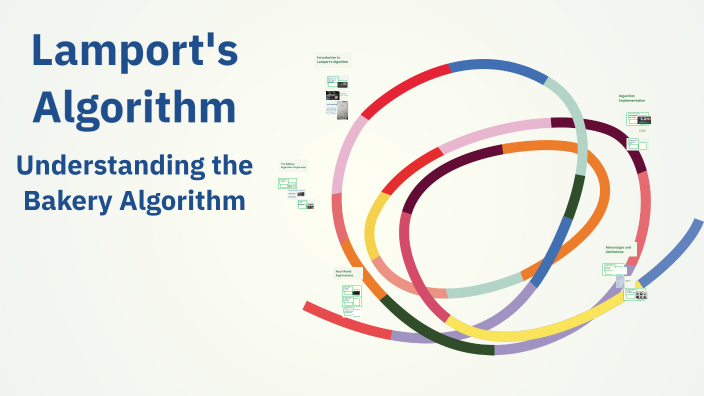 Lamport's Algorithm by Vuk Bradonjic on Prezi