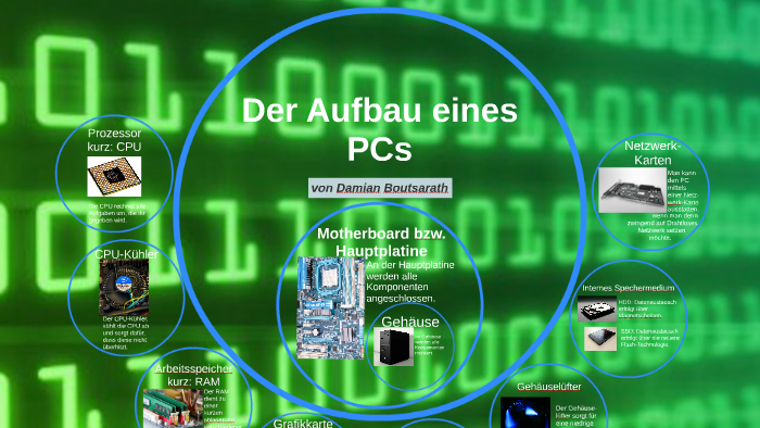 Der Aufbau eines PCs by Damian Boutsarath on Prezi