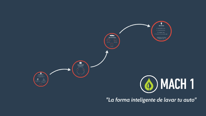 Presentación Mach 1 - Paseo la Fe by Sebastian Alcala