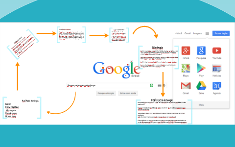 Endoma by Ricardo de Menezes on Prezi