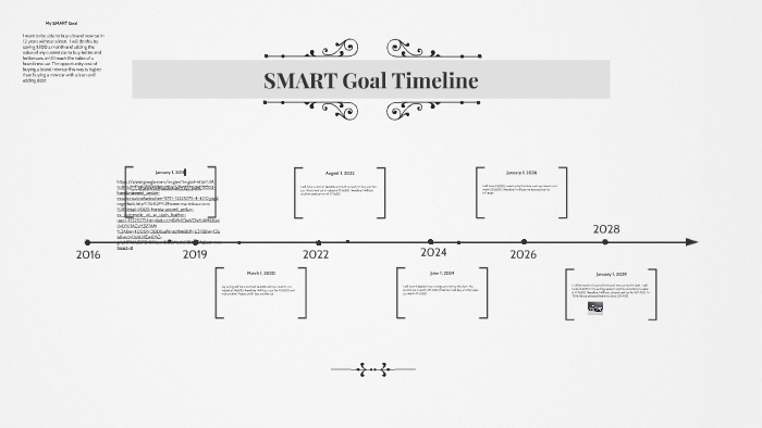My SMART Goal Timeline by Carter Knighten on Prezi