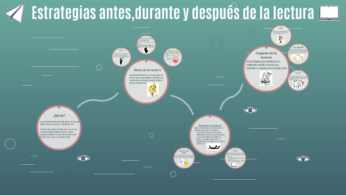 Estrategias antes,durante y después de la lectura by Ana Espinosa on Prezi
