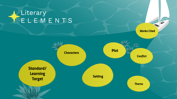 Literary Elements Presentation by Jessika Yaden on Prezi