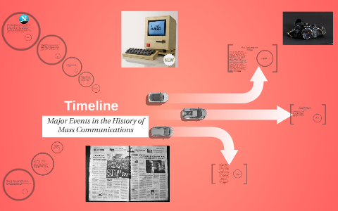 1609- First Newspaper in Europe by Karyna Handzii on Prezi