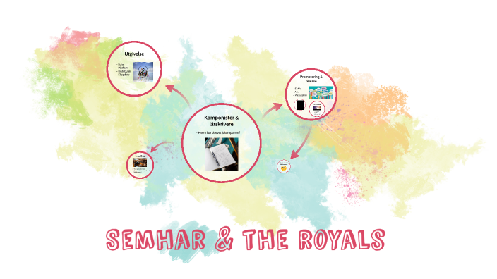 . by Semhar Mehari on Prezi