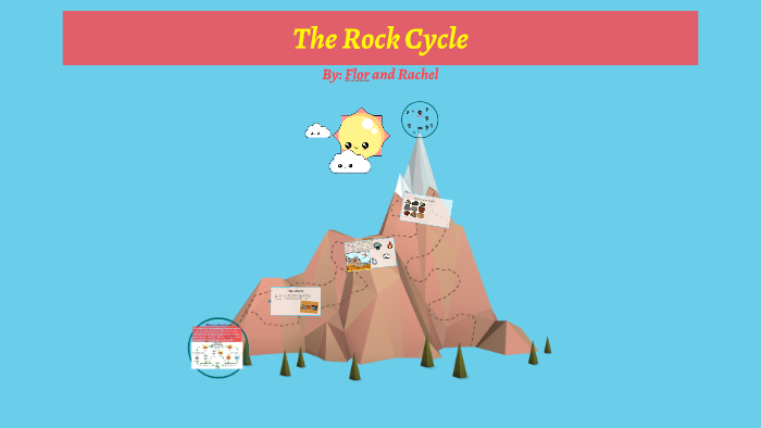 The Rock Cycle by rachel sjostrand on Prezi