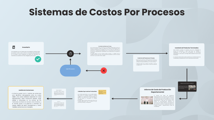 Sistemas de Costos Por Procesos by Saul Edrei Hernandez Rodriguez on Prezi