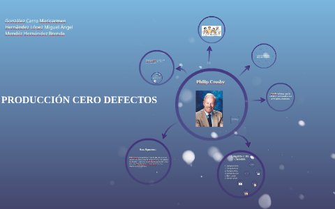 PRODUCCIÓN CERO DEFECTOS by Marii Gonzalez on Prezi