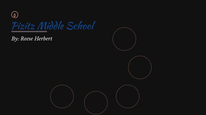 Pizitz Middle School by Reese Herbert on Prezi