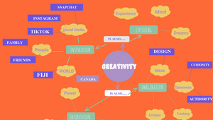 Creativity Concept Map by Sheridan Jansen on Prezi Design