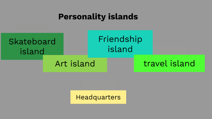Personality islands by Emma Coleman on Prezi