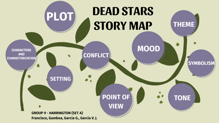 GROUP 9 Harrington -DEAD STARS STORY MAP by Cheska Ciannelle Francisco ...
