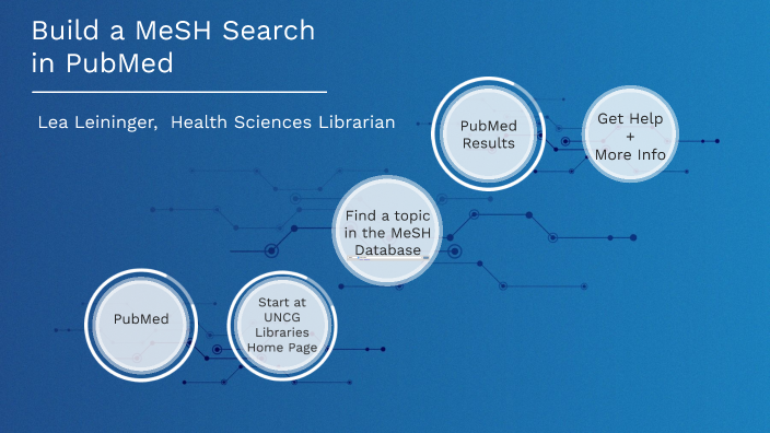 Build a MeSH Search in PubMed by Lea Leininger on Prezi