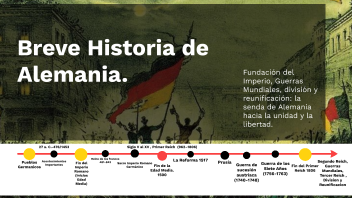 Historia de Alemania 300 AÑOS by Eduardo Serrano Vega on Prezi