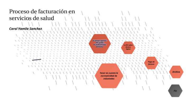 Proceso de facturacion en los servicios de salud by Carol Sanchez on Prezi