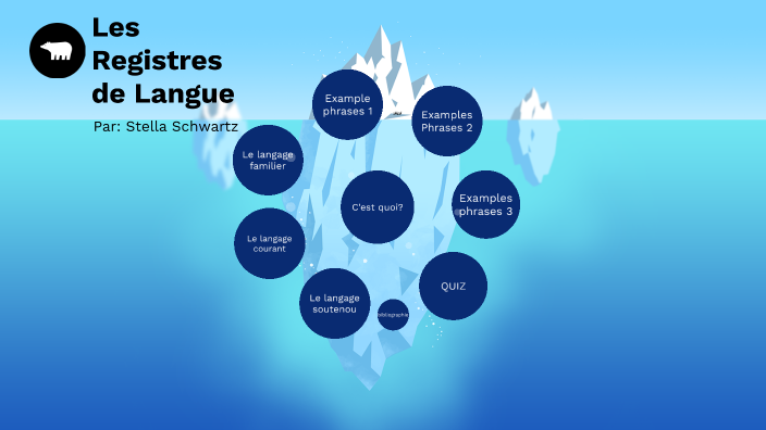 Les Registres de Langue by Sella Schwartz on Prezi