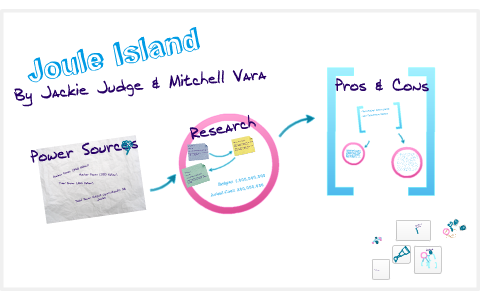 Joule Island by Jackie Judge on Prezi
