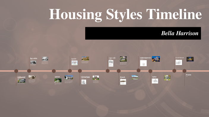 Housing Styles Timeline by Bella Harrison on Prezi