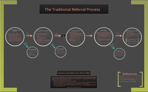 The Traditional Referral Process by April Meyers on Prezi