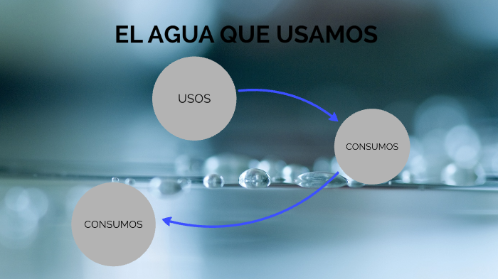 El agua que usamos by Pedro Lacoste on Prezi