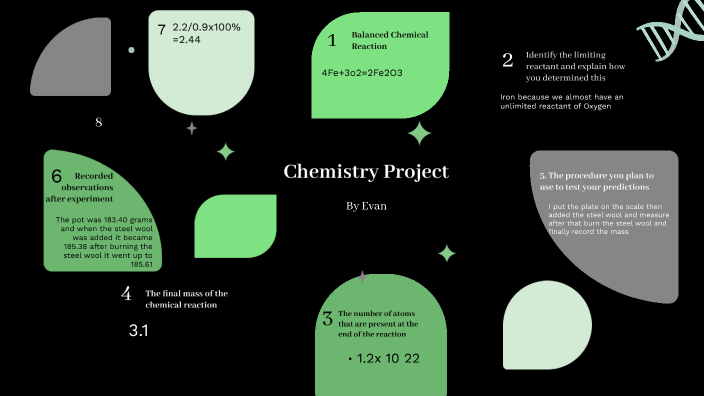 Chemistry Project by Evan Hamid on Prezi