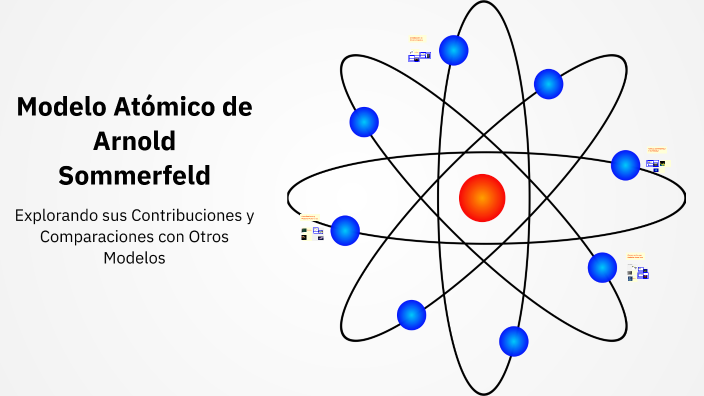 Modelo Atómico de Arnold Sommerfeld by Jorge Jhair De La Rosa García on ...