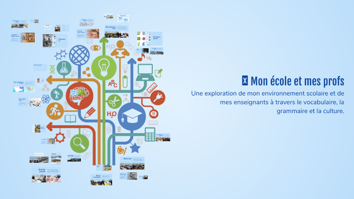 🎯 Mon école et mes profs by Allister Charles on Prezi