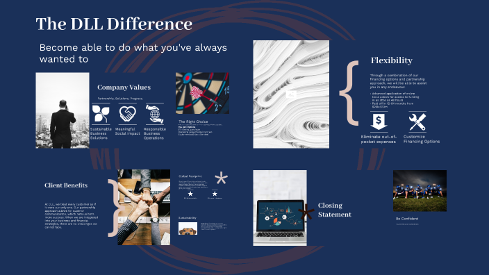 Financing Firm Attributes by Liam Guiney on Prezi