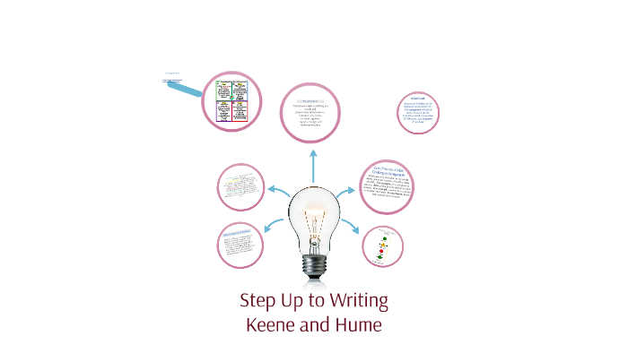Step Up to Writing by Nakia Dennis on Prezi