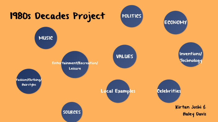 APUSH Decades Project by Kirtan Joshi on Prezi