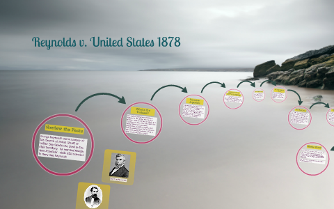 Reynolds v. United States 1878 by Victoria Langstine on Prezi
