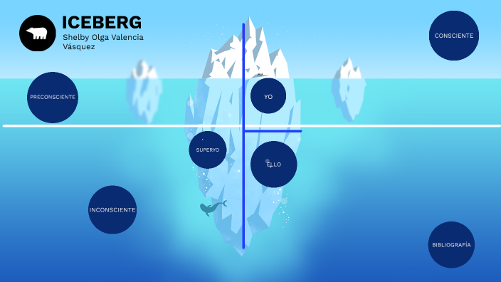 Metáfora del Iceberg en Psicoanálisis by Shelby Valencia on Prezi