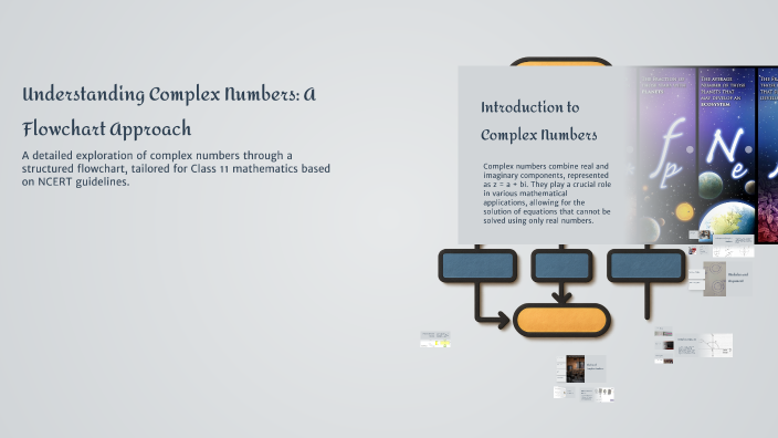 Understanding Complex Numbers: A Flowchart Approach by Anvi Gacha World ...