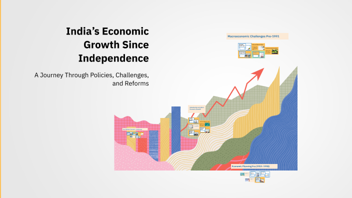 India’s Economic Growth Since Independence by Utsav Finava on Prezi