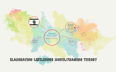 Elaboration Likelihood Model/Framing Theory by Jessie White on Prezi