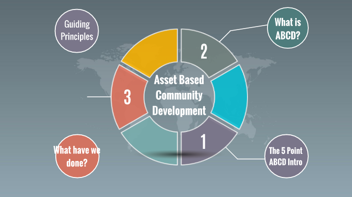 ABCD - Explained! by valerie gutierrez on Prezi