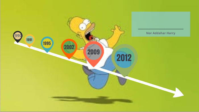 TIMELINE OF SIMPSONS by Anthony Heartfillia on Prezi