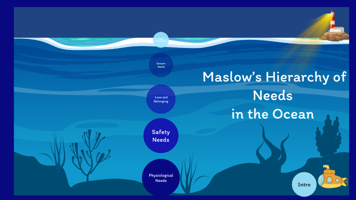 Maslow’s Hierarchy of Needs in the Ocean by Maryam Jaffer on Prezi